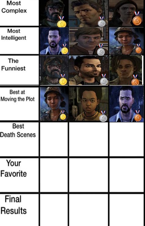 The Walking Dead Clementine Cosplay Rthewalkingdeadgame
