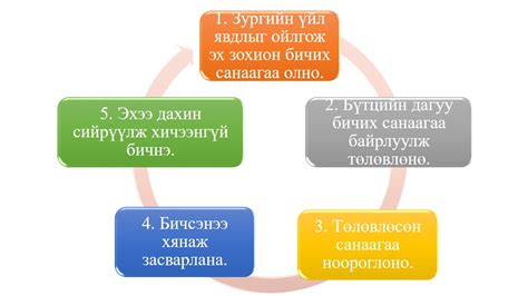 Мэдлээ Цахим контент