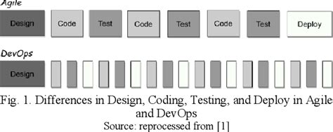 Figure 1 From Implementation Of Devsecops By Integrating Static And