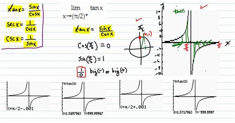 Limits Of Trig Functions Youtube