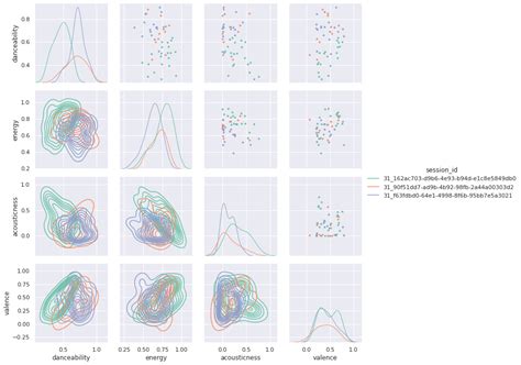 Predicting Song Skipping On Spotify Demo Project Weights And Biases