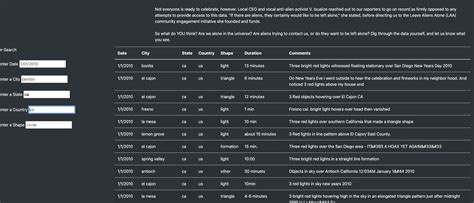 Github Angepacatteufos Building A Webpage Importing A Database Using Javascript
