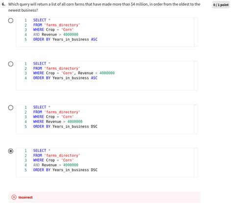 why is the 4th answer incorrect the oldest business would have the highest number of years in