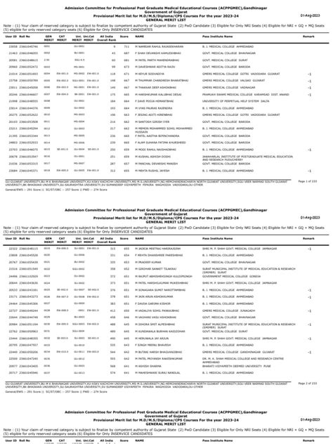 Research Protocol Download Free Pdf Gujarat South Asia