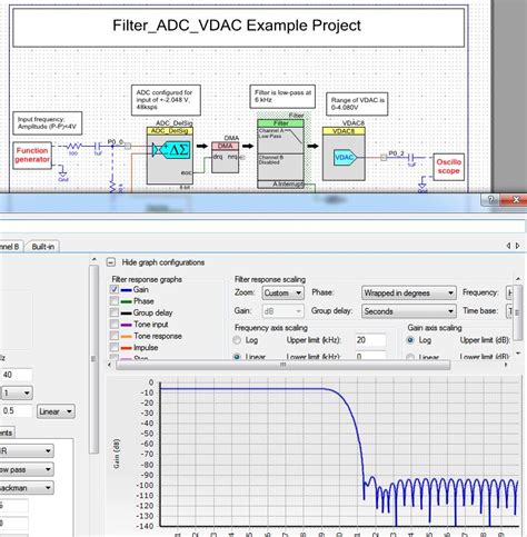 Tearing Into Delta Sigma Adcs Part 2 Hackaday