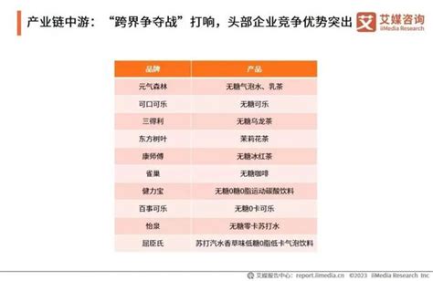 艾媒咨询 2023年中国无糖饮料行业研究及消费者洞察报告 知乎