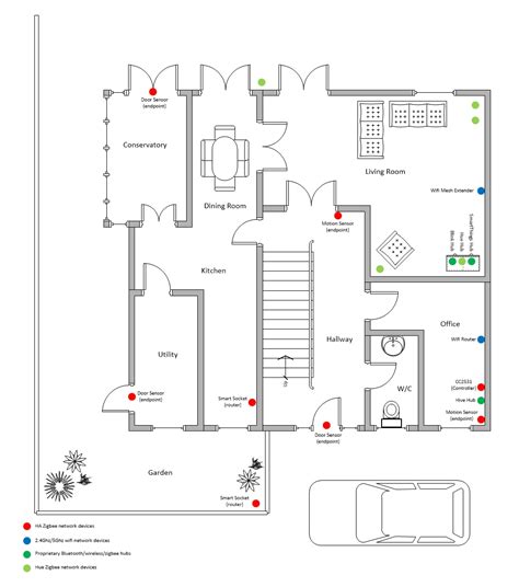 Zigbee2mqtt Inconsistent Behavior And Network Performance Zigbee