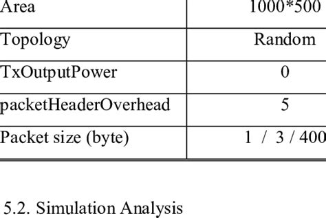 Simulation Parameters Parameter Value Download Table