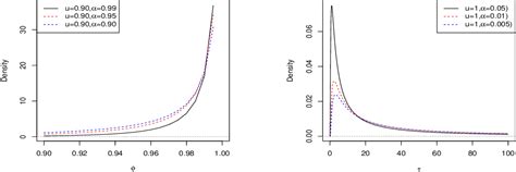 Table From Integrated Nested Laplace Approximations For Threshold Stochastic Volatility Models