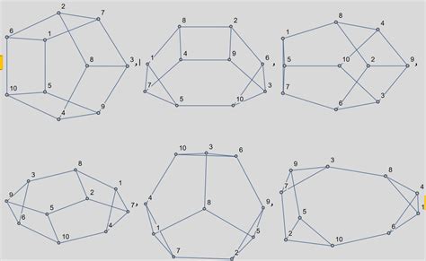 Optimization Why Does A 3 Regular Planar Graph Of Diameter 3 Have At