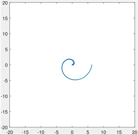 Pdf Matlab Print Dpdf Produces Fuzzy Lines Stack Overflow