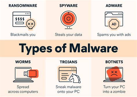 1 what is the malware malware is a term used to describe… by