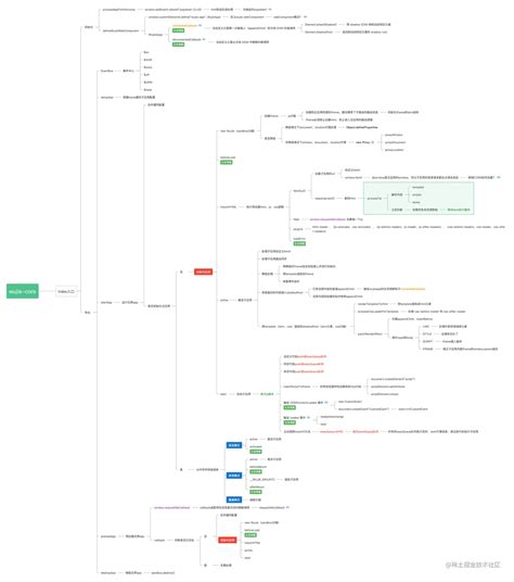 微前端实际应用案例剖析（wujie）微前端是一种将单个应用程序分解为多个小型、可独立开发、可独立部署的应用程序架构，常见 掘金