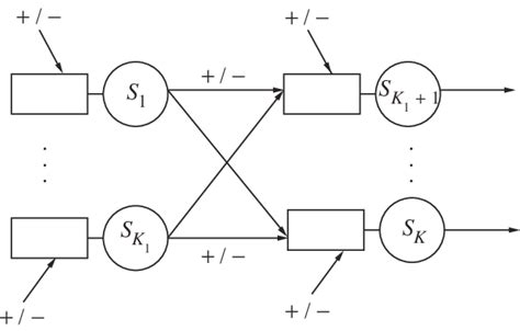 Two Layer Feedforward Network Download Scientific Diagram