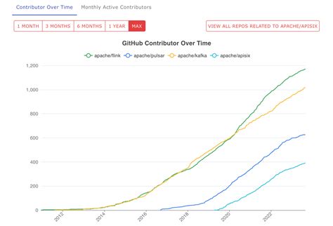 Whats New With The Apisix Gateway The New Stack