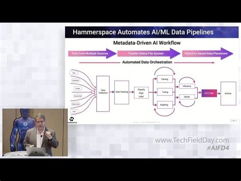 Free Video Taming Unstructured Data Orchestration With Hammerspace Global Data Environment