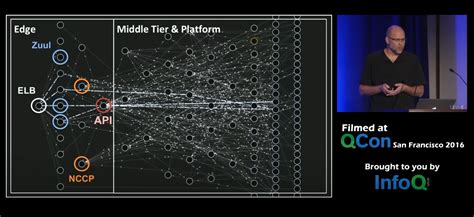 Hands On Apache Kafka Introduction