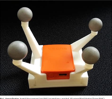 Figure 1 From Validity Of Inertial Sensor Based 3d Joint Kinematics Of Static And Dynamic Sport