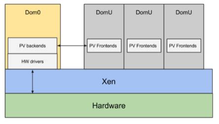 Docker Container Vs VM