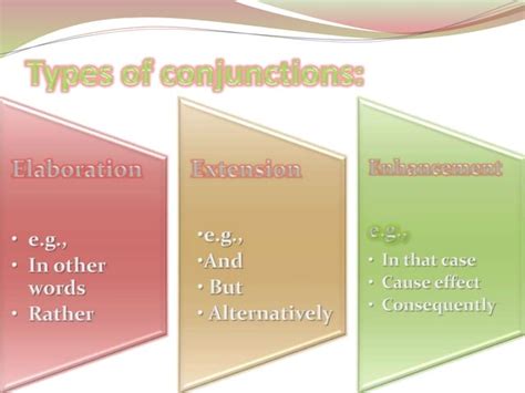 Discourse Analysis And Grammar Ppsx
