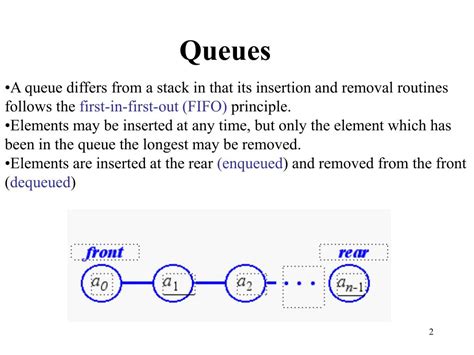 ppt queues and linked lists powerpoint presentation free download