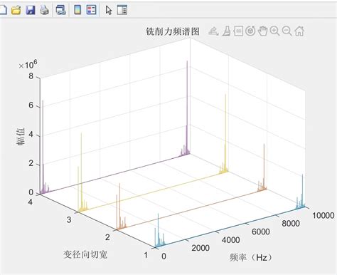 电流频谱图matlab代码 力频谱图 三维频谱图 Csdn博客