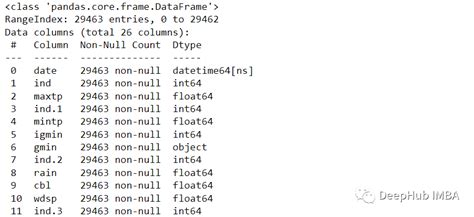 Python 超长时间序列数据可视化的6个技巧 Deephub Segmentfault 思否