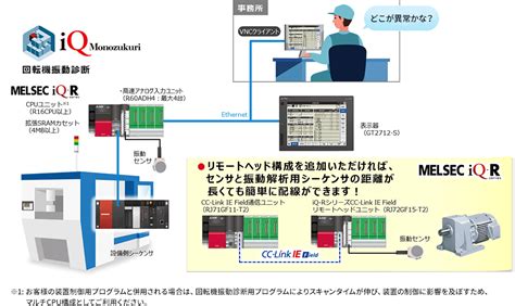 1c Iot化ソリューション ソリューション 三菱電機fa