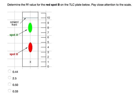 solved determine the rf value for the red spot b on the tlc