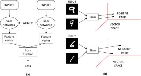 Figure 3 From Simclr Based Self Supervised Learning Approach For