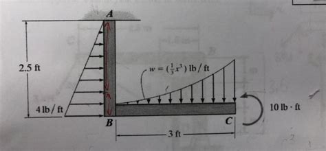 Solved A Load System Consisting Of Two Distributed Loads And