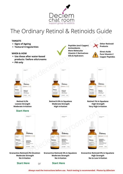 The Ordinary Retinols And Retinoids The Beginner´s Guide The Ordinary