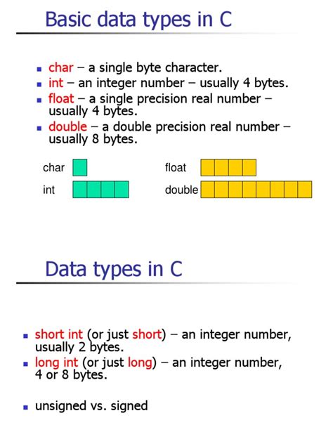 2c Data Types 1 Pdf Data Type Integer Computer Science