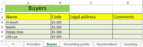 Free Inventory Control In Excel There Is The Program Without Macros And Programming