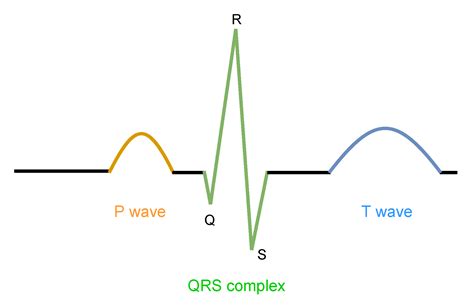 Electronics Free Full Text Time Series Segmentation Using Neural