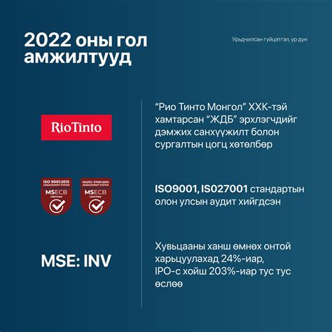 Инвескор санхүүгийн байгууллага 2022 оны санхүүгийн урьдчилсан үр дүнгээ танилцууллаа Мэдээ