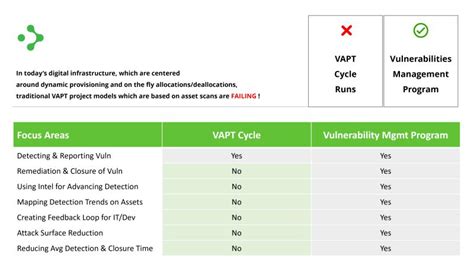 Castellum Labs On Linkedin Vapt Vulnerabilitymanagement Castellumlabs