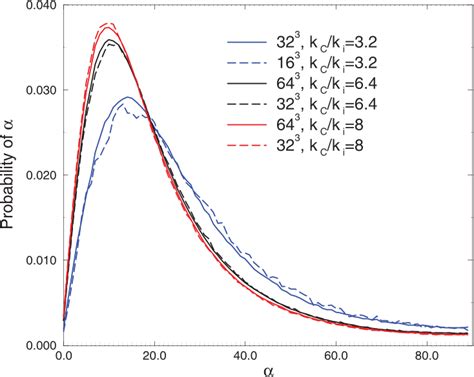 PDF A Modified Selective Structure Function Subgrid Scale Model Caroline Ackermann