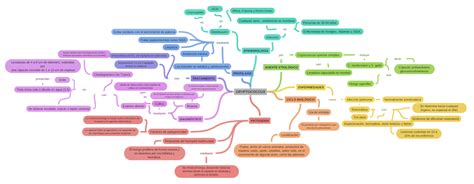 Cryptococcus Coggle Diagram