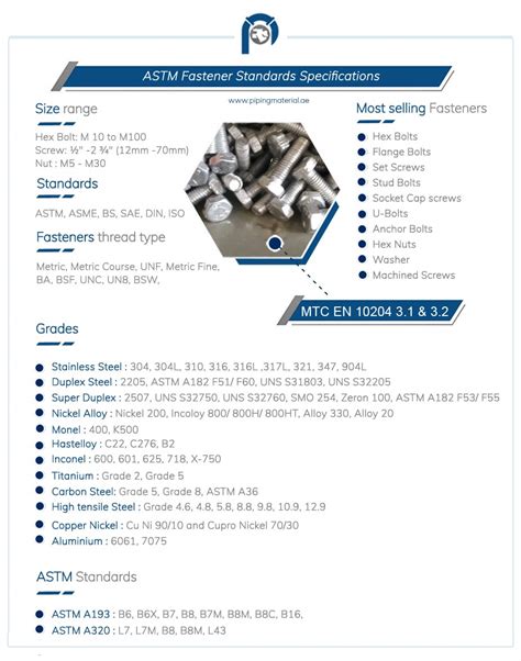 Astm Fastener Standards And Astm Bolt Specifications Grades