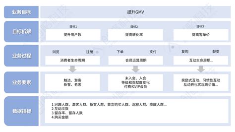 企业如何构建数据指标体系？ 增长科学