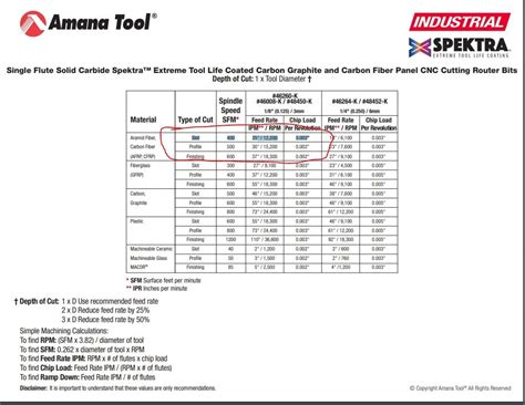 Speeds And Feeds Help Scrolller