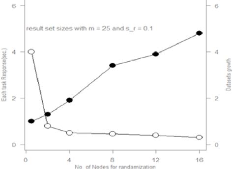 Figure 6 From A Novel Biomedical Data Solutions By Using Big Data