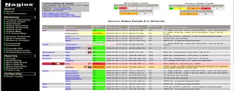 Installing And Configuring Nagios