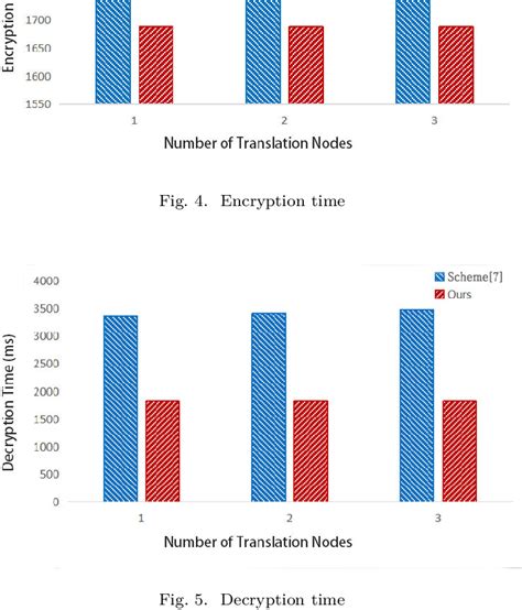 Figure 1 From Attribute Based Collaborative Access Control Scheme With Constant Ciphertext