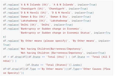 suicide data exploration explore suicide data in india with python