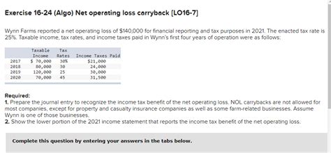 Solved Exercise Algo Net Operating Loss Carryback Chegg