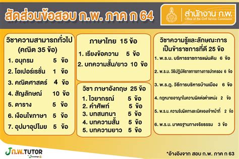 ‪📌📌📌สรุป J กพ Tutor ติวสอบ ก พ ท้องถิ่น ราชการ 66 فېسبوک‬