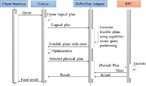 Figure 1 From Sql Query Processing Using An Integrated Fpga Based Near Data Accelerator In