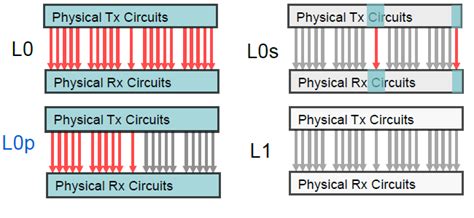 Intels Quick Path Evolved Page 2 Of 3 Real World Tech